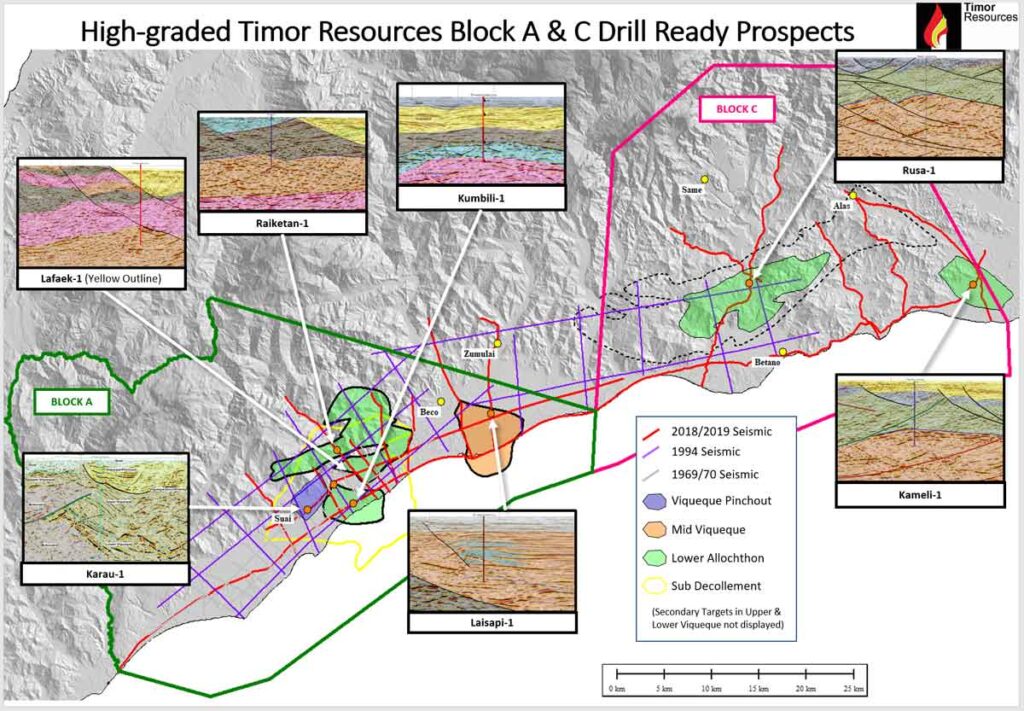 PROJECTS – Timor Resources